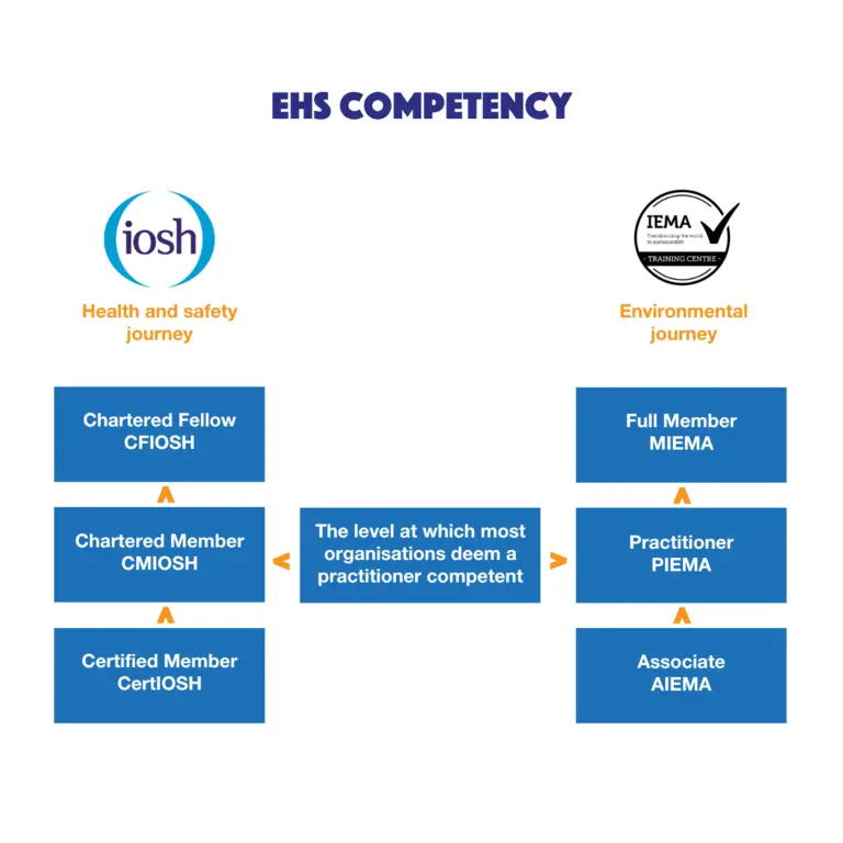 Competency | Make UK